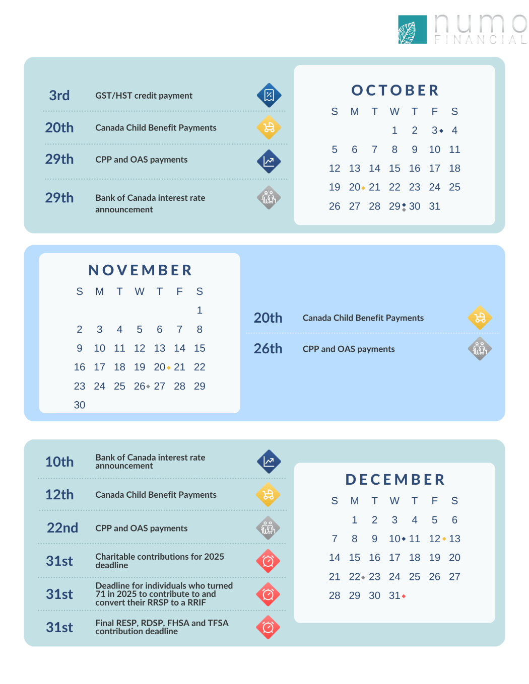 2025 Financial Calendar | Numo Financial